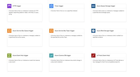 Azure Function Triggers And Bindings Turbo