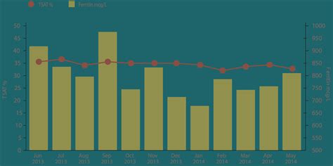 chartjs y axis create line graph tableau chart line chart alayneabrahams