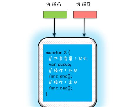 并发编程下（java） 知乎