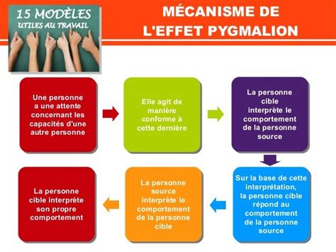 Outils et Bonnes Pratiques 15 Modèles Utiles au Travail Bonnes