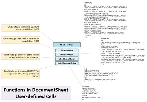 More Parsing XML Data In Visio Shapes BVisual