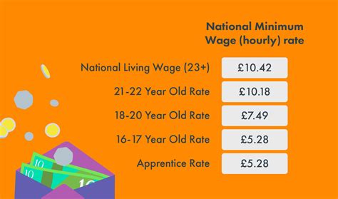 What Will Minimum Wage Be In 2025 Uk Liuka Prissie