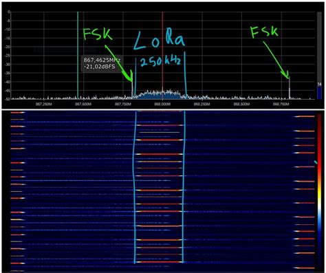 lora versus fsk modulation signal spectrum quadmeup