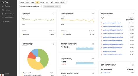 Yandex Metrica Nedir Ne İşe Yarar Proji Dijital Pazarlama Ajansı