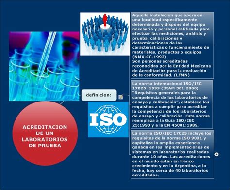 Elpatr Ndemedidas Metrologia Normalizacion Mapas Mentales