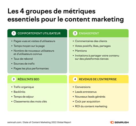 Quelle stratégie de contenu pour votre entreprise
