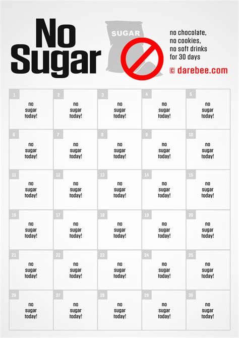 No Sugar Challenge