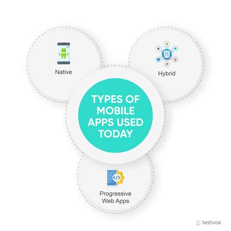 Mobile App Testing Best Practices And Challenges