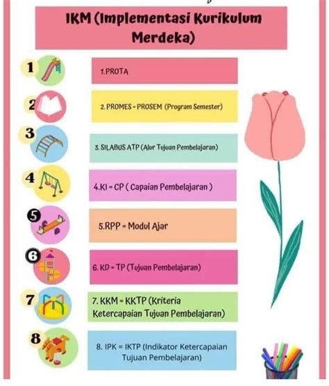 Bismillah Sahabat Guru Indonesia Apa Kabar Semoga Sehat Dan Masih