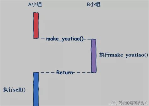三种调用机制 同步调用、异步调用、回调（同步 异步） csdn博客