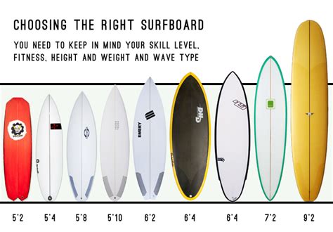 How To Select The Perfect Surfboard The Inertia