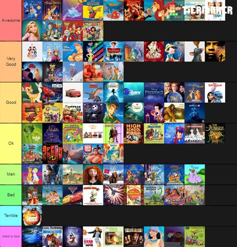 Ultimate Disney Movies Tier List Community Rankings TierMaker