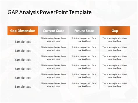 Gap Analysis Powerpoint Template