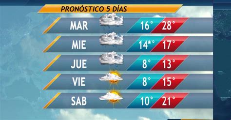 Planea tu semana Este es el pronóstico del clima para los próxim