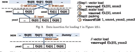 figure 3 from a compiler approach for exploiting partial simd parallelism semantic scholar