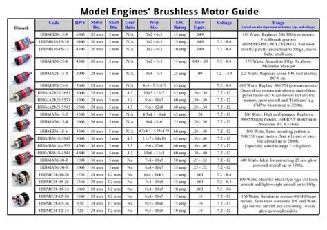 Brushless Motor Size Guide Webmotor Org