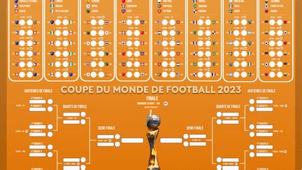 Coupe du monde de football 2023 téléchargez le calendrier complet et