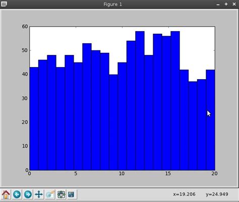 python en acci n histogramas con python matplotlib hot sex picture