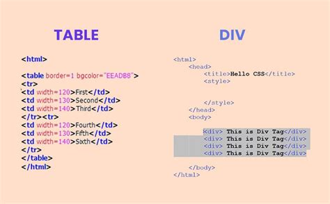 which one is better table or div in webpage layout bigumbrella