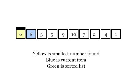 sorting algorithms selection sort bubble sort merge sort and quicksort by sebastian de