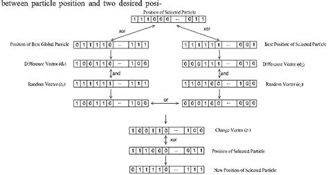 a novel binary particle swarm optimization method using artificial immune system semantic scholar