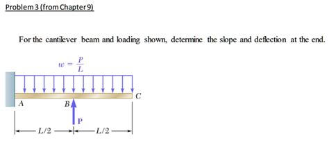 SOLVED For The Cantilever Beam And Loading Shown Determine The Slope