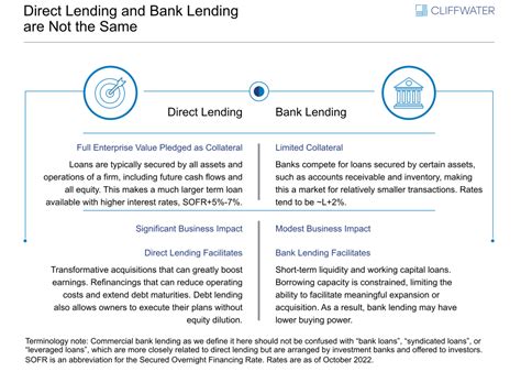 Cliffwaters Perpetual Private Markets Funds CPEFX CCLFX And CELFX