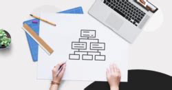 2023 Guide On Sitemap And SEO In Magento 2 Mageworx Blog