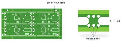 PCB Panelization Printed Circuit Boards Printed Circuit Board