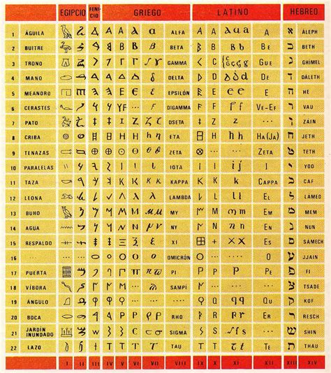 Álbumes 100 Foto Alfabeto Griego En Minusculas Y Mayusculas Alta