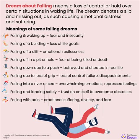 Falling Dream Meaning Types And Illustrations Dream Meanings Dream