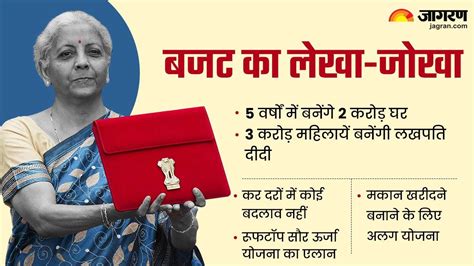 Budget 2024 FACTS अतरम बजट स महलओ और मधयम वरग समत आपक कय