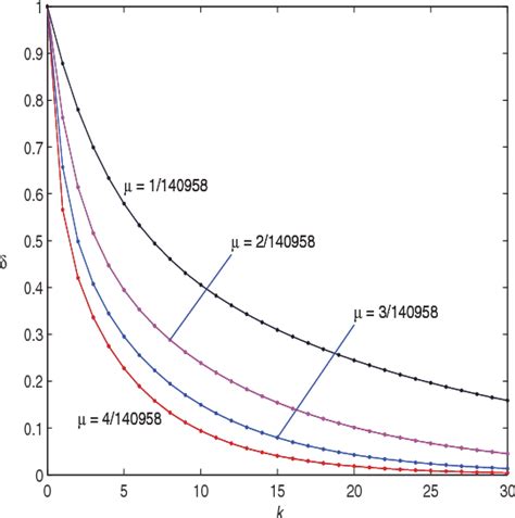 figure 1 from gradient based iterative algorithm for the extended coupled sylvester matrix