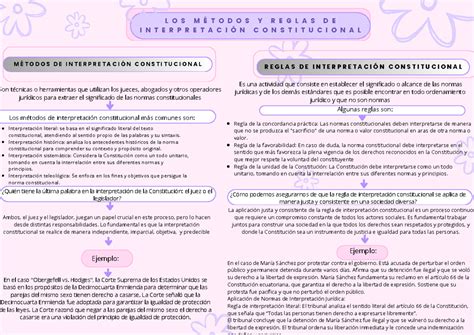 Organizador Gráfico Mapa Conceptual Femenino Lila L O S M É T O D O S