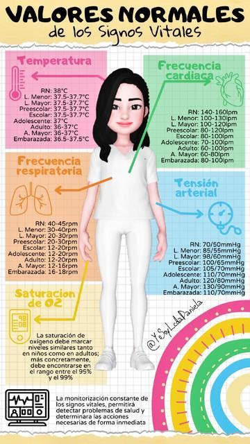 Valores Normales De Las Funciones Signos Vitales Facil Modafinil24