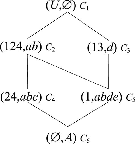 attribute reduction of se isi concept lattices for incomplete contexts soft computing