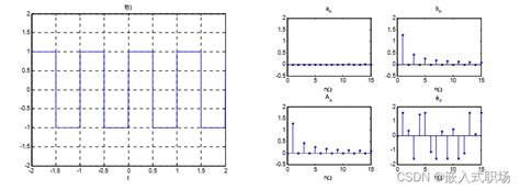 【matlab】信号与系统 — 周期矩形脉冲信号的频谱 matlab显示矩形脉冲序列 并显示频谱 包含1 3 5次谐波 csdn博客