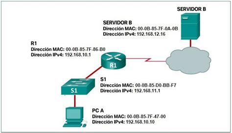 Ccna V Examen Practico Final Preguntas Y Respuestas Ccna En Espa Ol