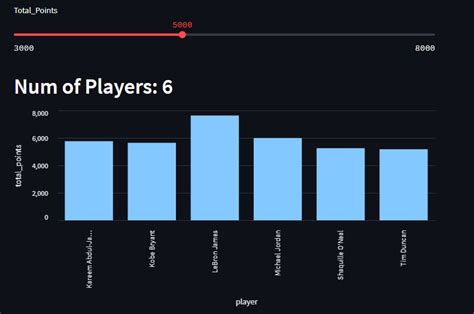 Create An Interactive Dashboard Using Python And The Griddb Cloud No Frontend Code Needed