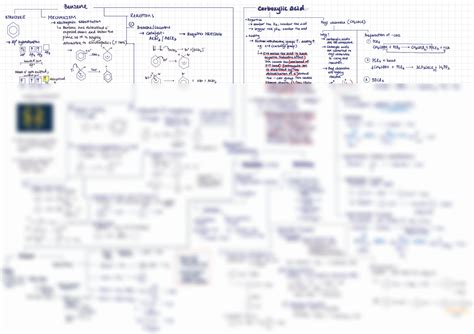 Solution Caie A Level A Level Organic Chemistry Mind Map Studypool