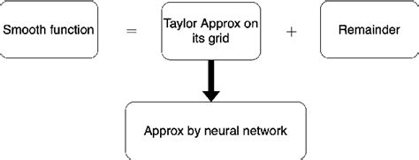 [pdf] deep neural networks for nonparametric interaction models with diverging dimension