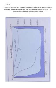 What Is Sequence Diagram Complete Guide With Examples
