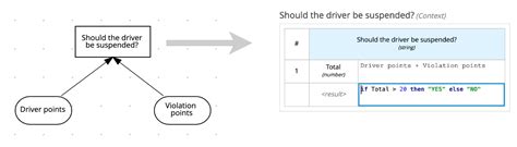 learn dmn in 15 minutes decision logic