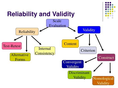 ppt reliability and validity powerpoint presentation free download id 453894