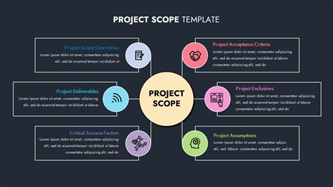 Project Scope Template For PowerPoint SlideBazaar