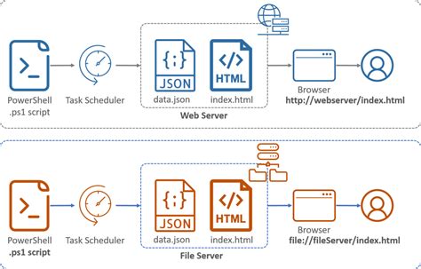 create an interactive html report with powershell data vgeek tales from real it system