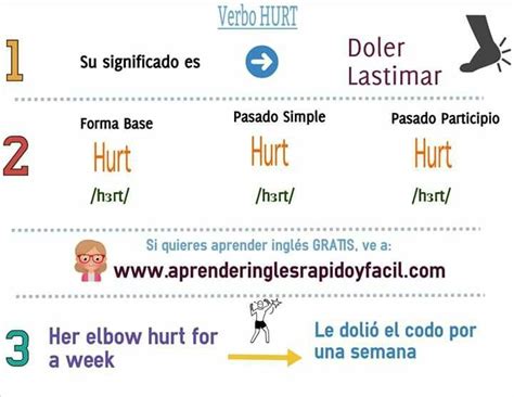 Verbo To Be En Inglés cómo Usarlo Ejemplos Ejercicios Ingles Pasado