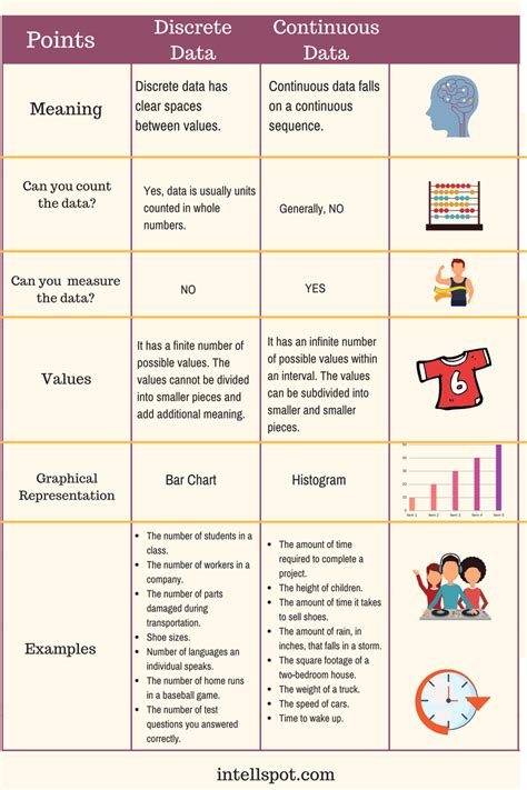 discrete vs continuous data definition examples and difference