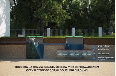 Przydomowe oczyszczalnie ścieków Eko House
