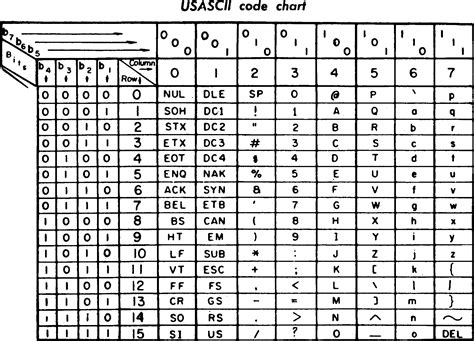 Updated ASCII Values Table Generator In C What Are ASCII Values